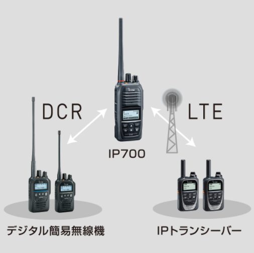 IP700 IP無線機 & デジタル簡易無線免許局5W(3B)UHF or デジタル簡易無線登録局5W(3R) - STJ Online Shop
